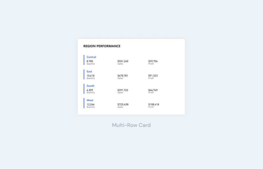 10 Must Have Power BI Visuals